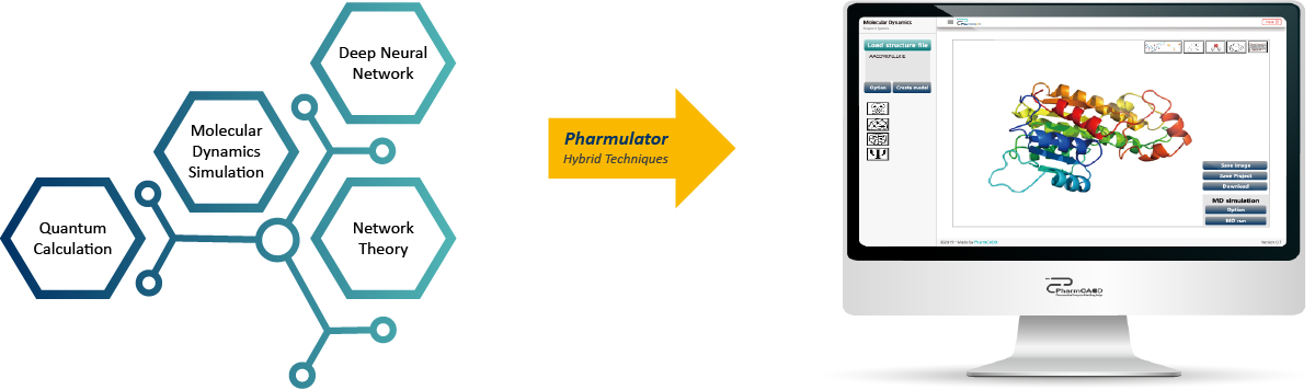 Platform Technology - Pharmcadd